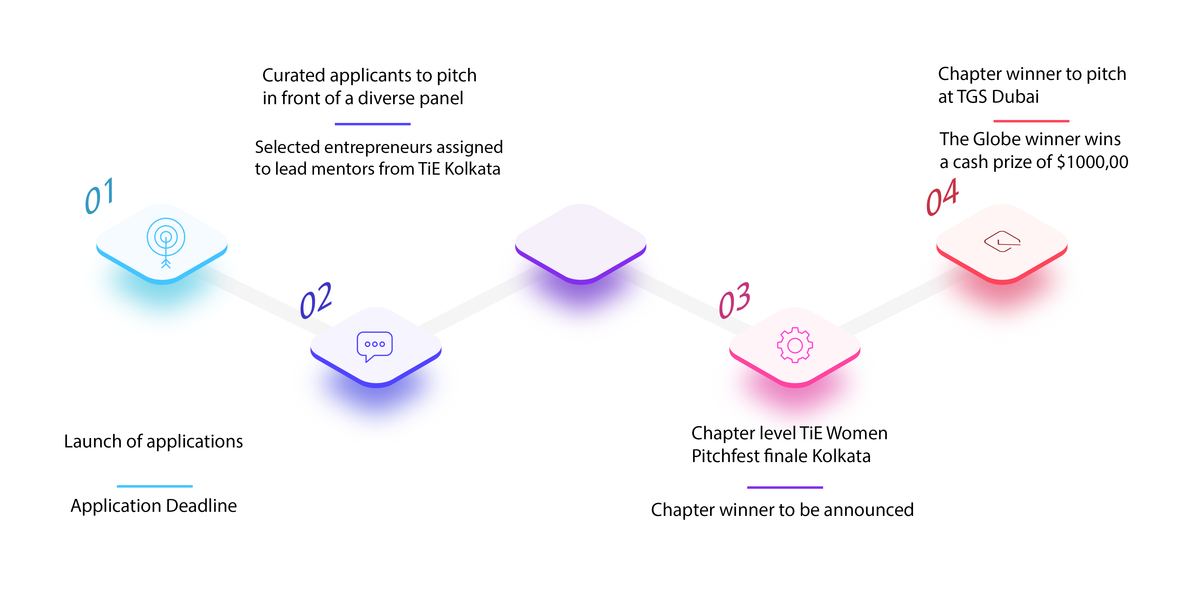 TiE Women – TiE – Global Entrepreneurship Organization