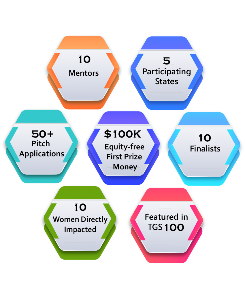 TiE Women – TiE – Global Entrepreneurship Organization